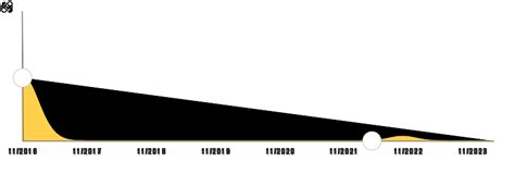 CVE 2016 1423 Exploits Severity Feedly