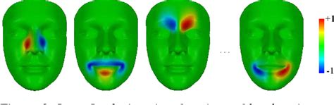 Figure 1 From 3d Face Reconstruction With Geometry Details From A Single Image Semantic Scholar