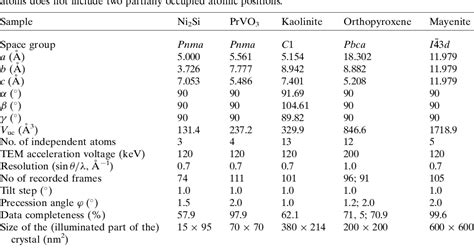 Table 1 From Structure Refinement Using Precession Electron Diffraction Tomography And Dynamical