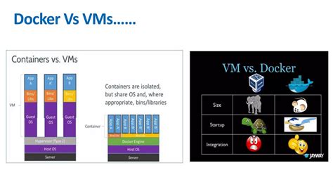 Docker Introduction And Benefits Pptx Operating Systems Computer Software And Applications