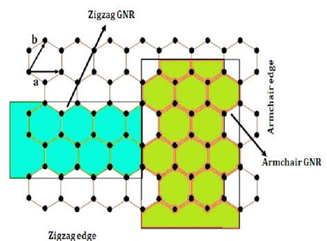 Lattice Structure Of Graphene Sheet Download Scientific Diagram