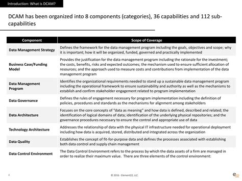Introduction To Dcam The Data Management Capability Assessment Model Pptx Business