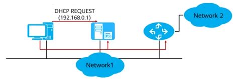 Qué Es Dhcp Proceso De Interacción Y Estructura De Paquetes Vsoles