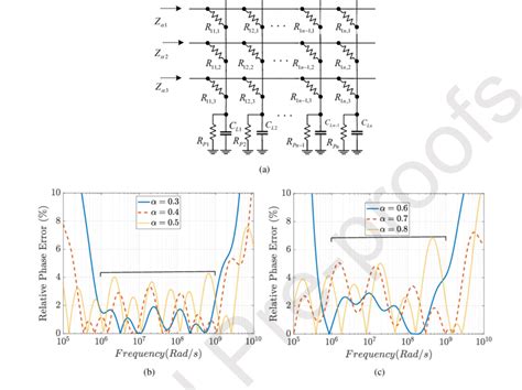 a equivalent circuit schematic of separate multiple cpes design b