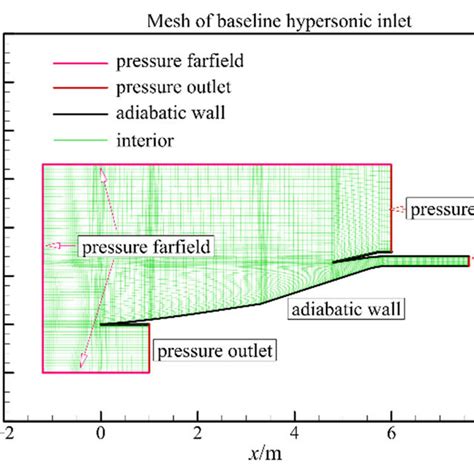 Geometric Parameters Of Two Diverterless Hypersonic Inlets Unit Of
