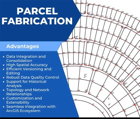 Arcgispro Arcgisonline Sajjad Alam