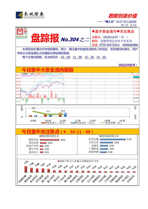 长城证券盘踪报no304之二