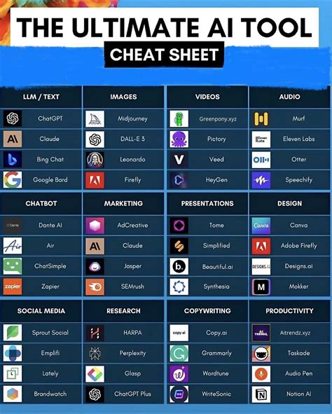 Farid Boudissa On Linkedin Ai Tools Cheat Sheet The Main Apps On The Market In 2024