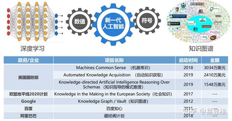 事件抽取与事件图谱构建 知乎