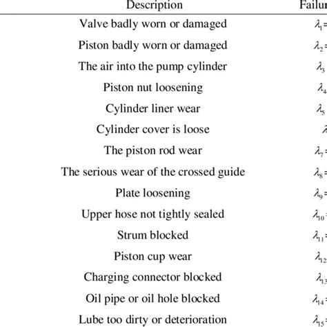 Weibull Distribution Plot Because The Target P Value Of The Weibull Download Scientific Diagram