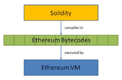 23 the ethereum blockchain the hyperledger fabric bc is comprised of download scientific