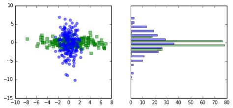4 数据绘图Matplotlib BookData 0 1 documentation