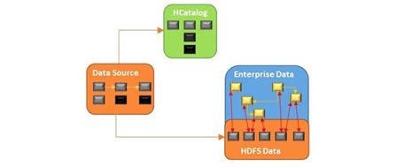 Improving Data Modeling And Workflow In Hadoop Eduonix Blog