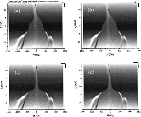 Current Induced Switching As A Function Of Magnetic Fields The Gray