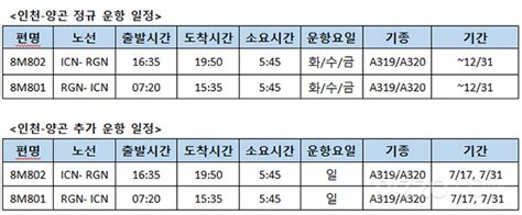 증가하는 해외여행 수요 대응 미얀마국제항공 7월부터 주 3회 운항으로 증편 디지틀조선일보디조닷컴