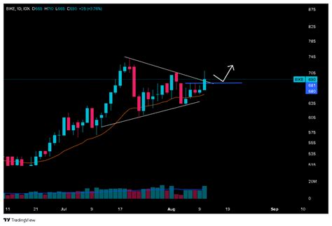 Awan Stockbit Investasi Saham Bersama Komunitas Saham Terbesar Di
