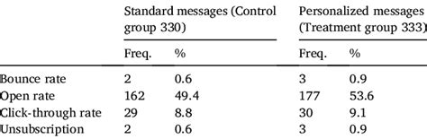 Descriptive Statistics Experiment 1 Download Scientific Diagram
