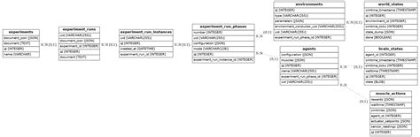 Postgresql Improve Timescaledb Aggregate Query Execution Time