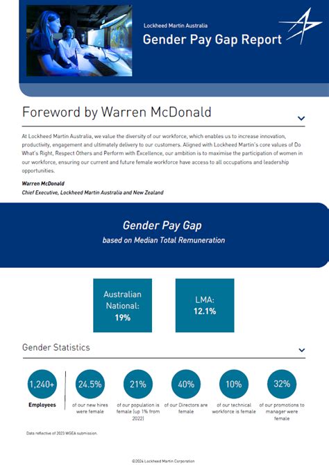 Gender Pay Gap Employer Statement Lockheed Martin Australia