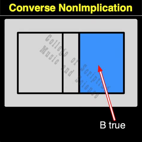 Logic Boolean System College Of Scripting Music And Science
