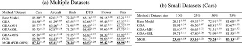 Table 1 From Regularizing Neural Networks With Meta Learning Generative Models Semantic Scholar
