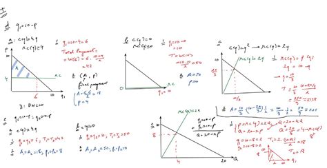Ch Solved Problems Ap Econ Studocu
