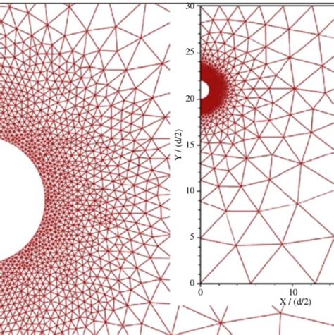 Muhammad Sumair On Linkedin Doing Triangular Meshes For Ldfefinite
