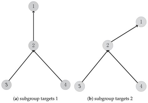 A Detection And Tracking Algorithm For Resolvable Group With Structural