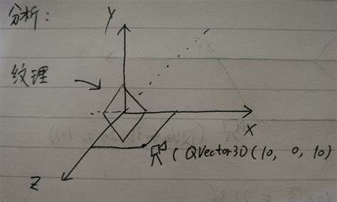 Glsl矩阵变换详解（三、view Matrix和projection Matrix）glsl Projectionmatrix Csdn博客