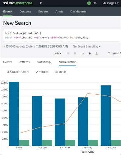 Splunk Tutorial For Beginners Learn What Is Splunk Updated 2023