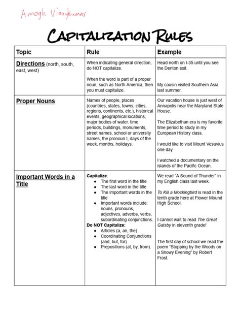 Capitalization Rules For Directions Pdf Noun Word