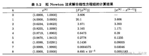 非线性方程组数值求解算法——matlab源码matlab二元非线性方程组数值求解法 Csdn博客