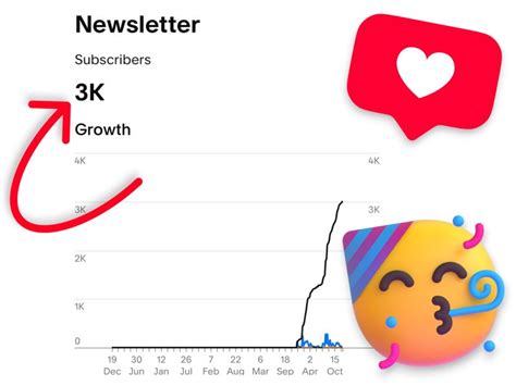 Vincent Pradeilles 👨🏻‍💻 On Linkedin 3000 Subscribers To My Newsletter