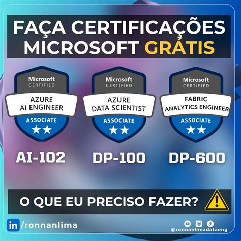 Azure Datascience Python Sql Cloud Analytics Databricks