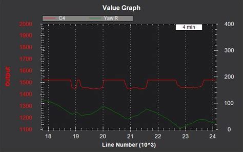 Odd Twitches Slow Uncommanded Yaw With Tricopter V Rc Copter ArduPilot Discourse