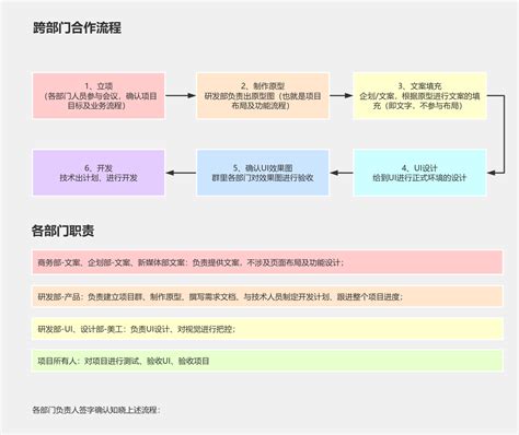 跨部门合作流程 流程图模板 Processon思维导图、流程图