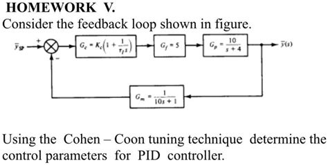 Homework V Consider The Feedback Loop Shown In Figure Y̅sp Gc Kc 1 1 Gf 5 Gp