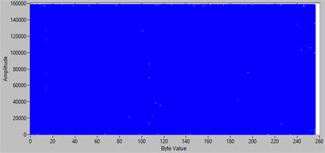 Histogram Of Encrypted Image 7 1 02 I2p Download Scientific Diagram