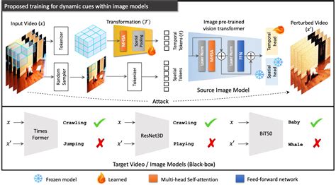 Ahmad Mahmood Eth Zurich