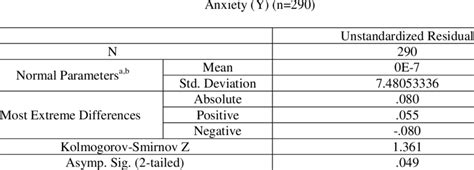 7 Normality Test Results Of Self Regulated Learning X1 Peer Download Scientific Diagram