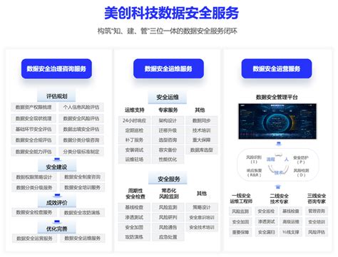 美创科技获通信网络安全服务能力评定应急响应一级认证 知乎