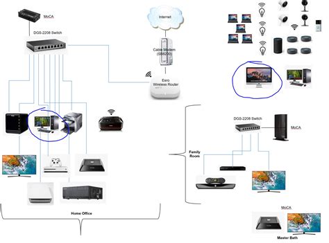 Network Segmentation With Eero Grc Public Forums