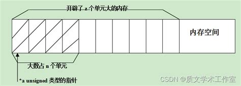 Java Rsa文件加密软件的设计与开发（论文源码）nueve文件加密软件开发与实现 Csdn博客