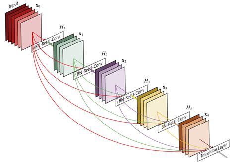 Food101 Classification Devpost
