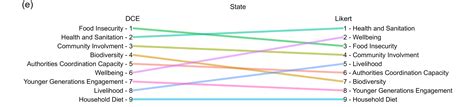 R How To Shorten The Line Distance In Slope Plot Created By Ggplot Stack Overflow