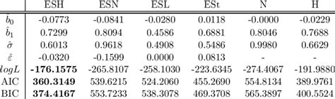 Example 3 Estimates Of Parameters Logl Aic Ve Bic Download Table