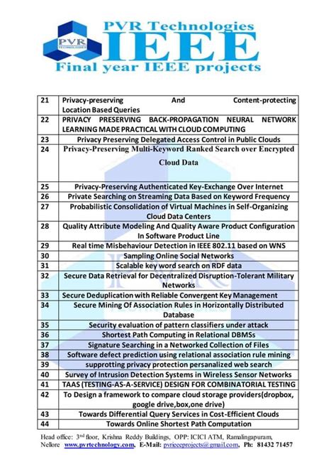 Pvr Technologies 2014 Java Ieee Project Titles Pdf