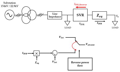 Energies Free Full Text Control Method Of Step Voltage Regulator On