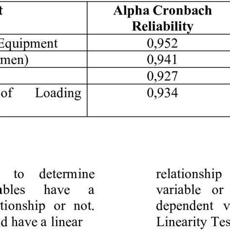 Validity And Reliability Result Download Scientific Diagram