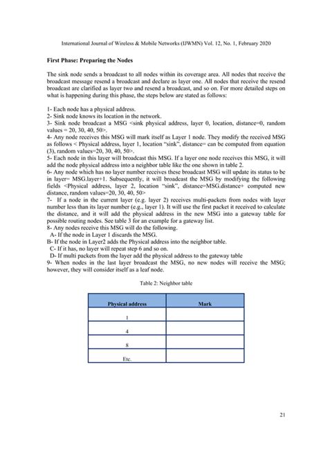 An Enhanced Hybrid Routing And Clustering Technique For Wireless Sensor Network Pdf
